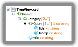 Using Three Flavors of LINQ To Populate a TreeView - Simple Talk